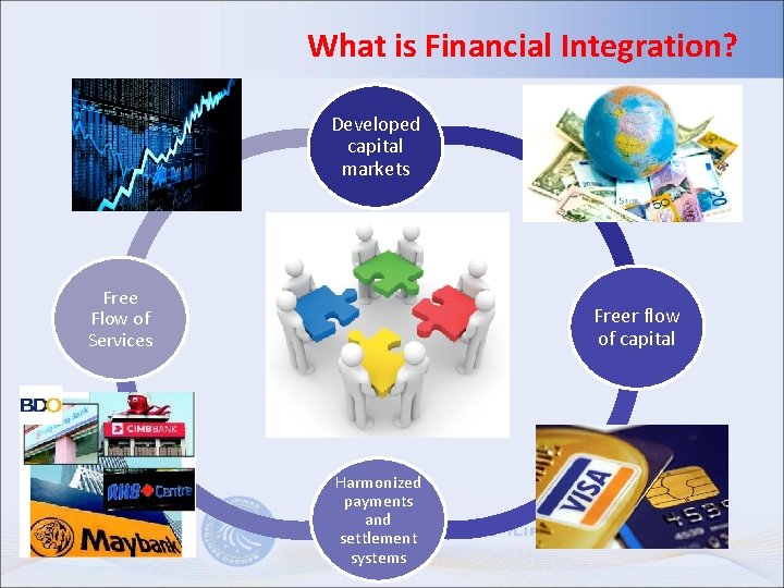 ASEAN FINANCIAL INTEGRATION Bankers Institute of the Philippines