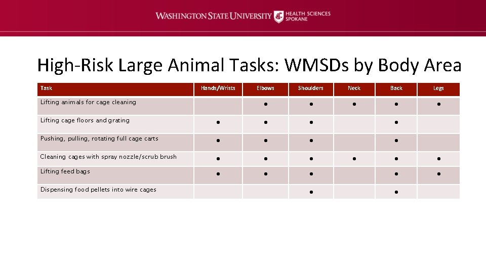 Animal Care Ergonomics Department of Environmental Health Safety