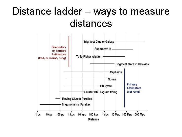 Expansion of the Universe Lab 10 Some Facts