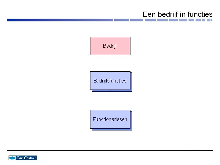 Drie strategische hoofdgebieden werelden Relationele wereld tussen de