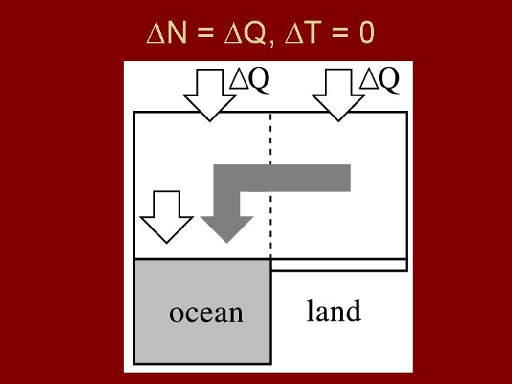 Landocean surface temperature contrast and radiative forcing Hugo