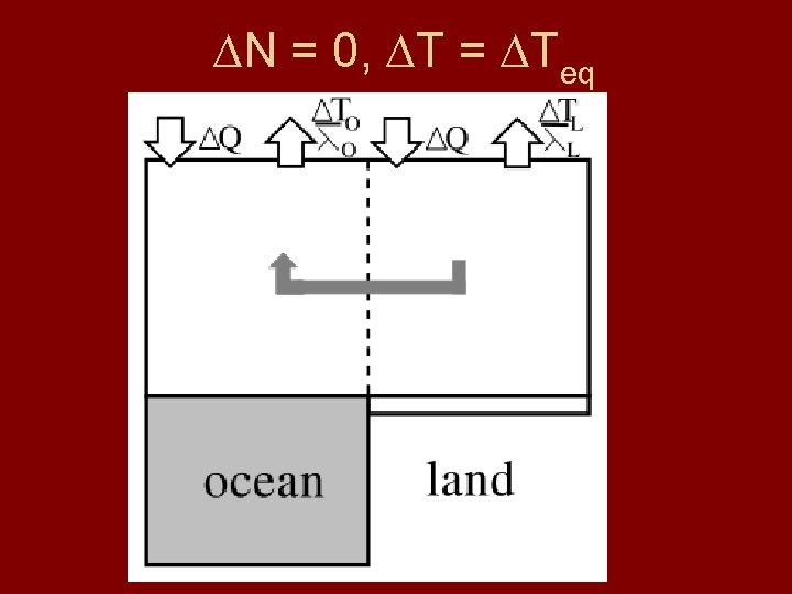 Landocean surface temperature contrast and radiative forcing Hugo