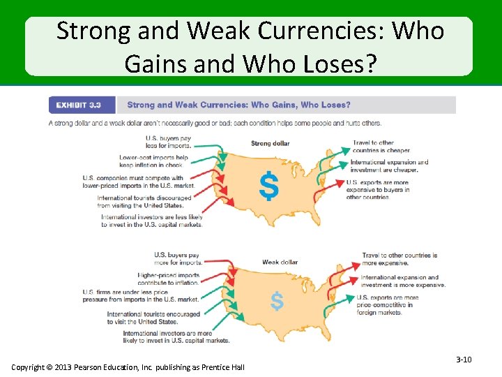 The Global Marketplace Chapter 3 Business in Action