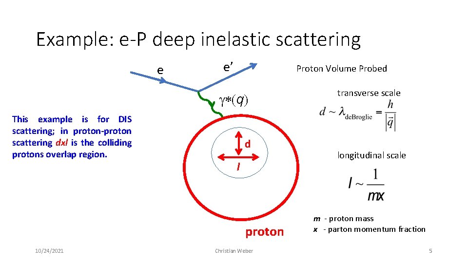 10242021 1 Christian Weber Yale University Quantum Entanglement