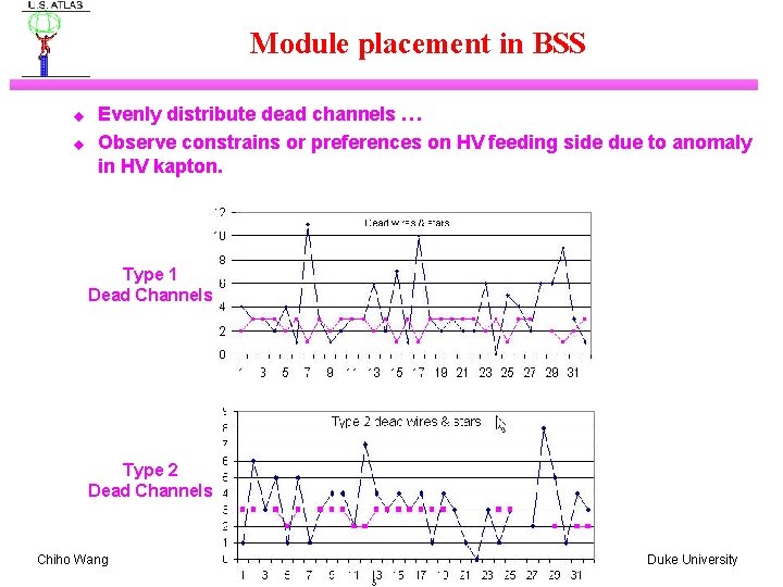 TRT Barrel integration Status Schedule Chiho Wang Duke