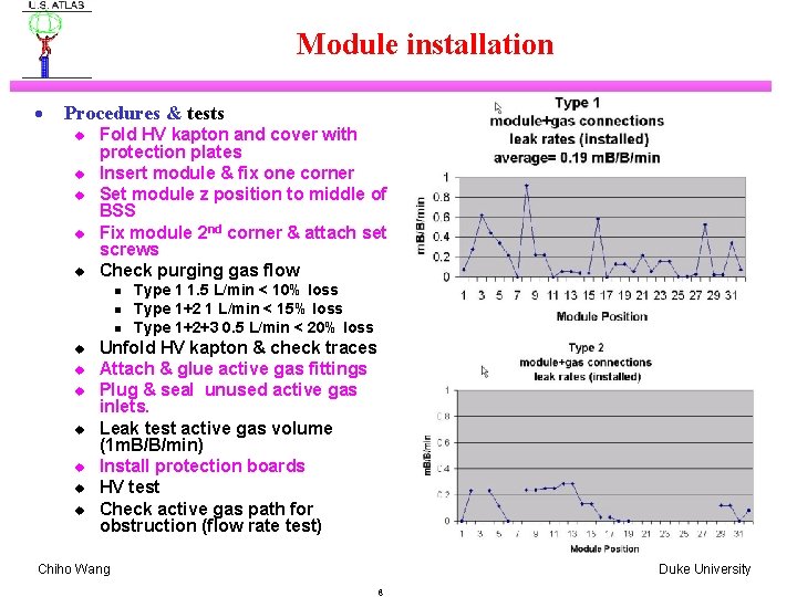 TRT Barrel integration Status Schedule Chiho Wang Duke