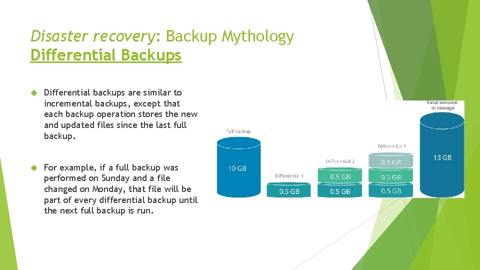 Week 2 Unit 27 Network Operating System Disaster