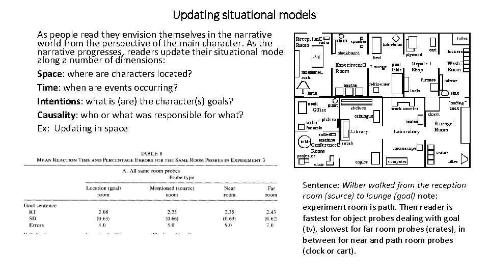 Reading comprehension Gernsbachers structure building model a step