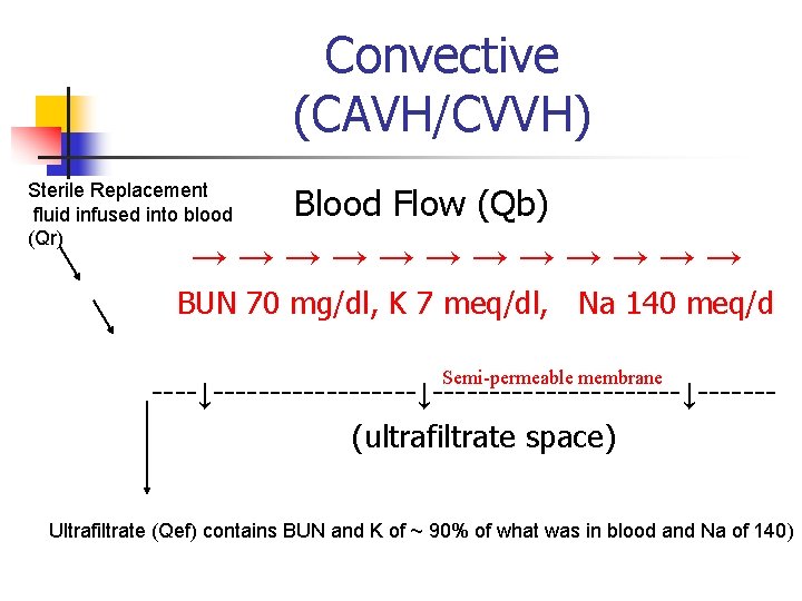 Pediatric CRRT Terms and Nomenclature Timothy E Bunchman