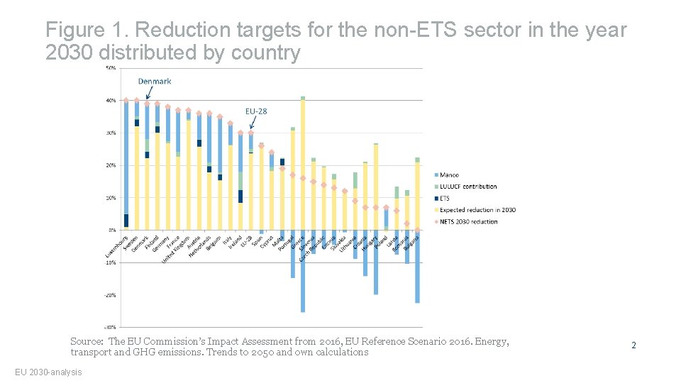 EU 2030 analyss Figures and tables from the