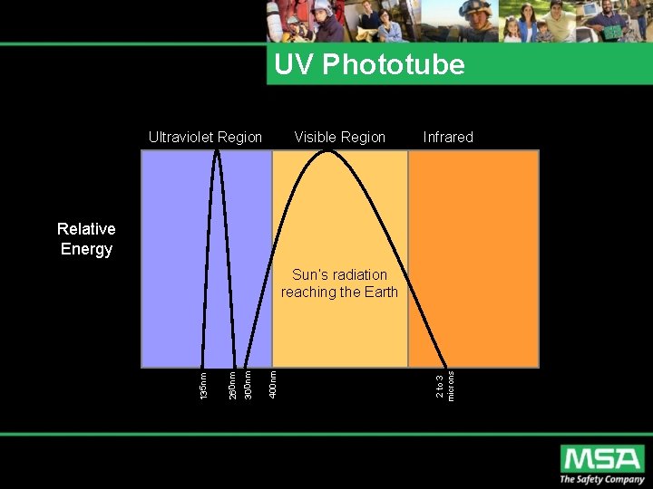 Flame Detection Theory EVERY LIFE HAS A PURPOSE