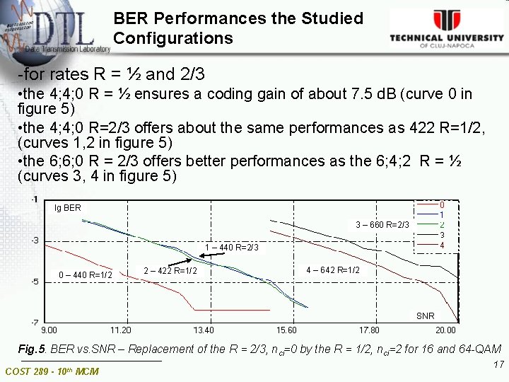 Performances of Convolutionally Coded QAM Constellations that Map