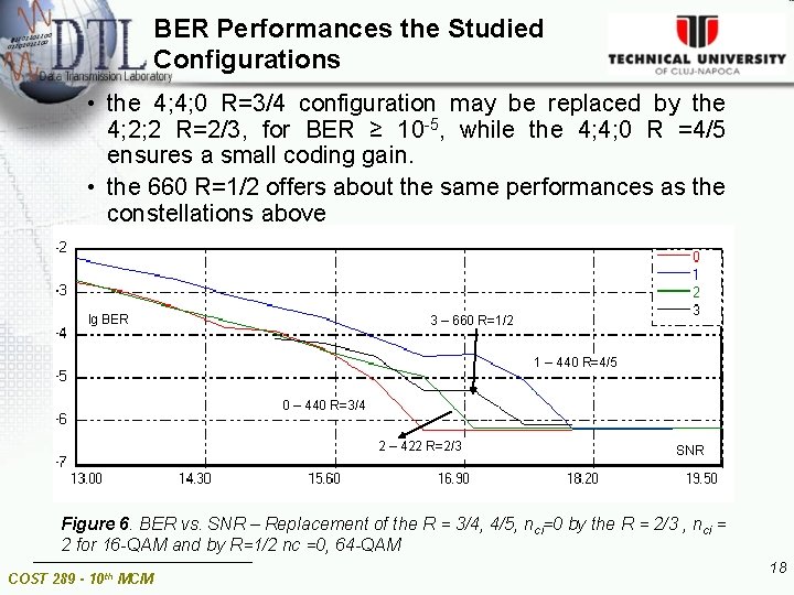 Performances of Convolutionally Coded QAM Constellations that Map