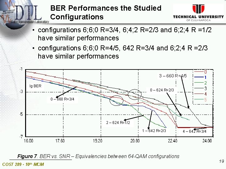 Performances of Convolutionally Coded QAM Constellations that Map