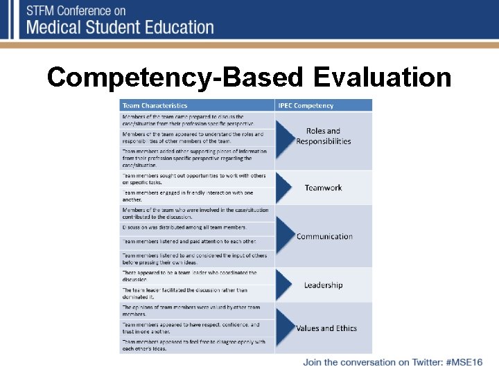 The Jefferson Teamwork Observation Guide JTOG Using a