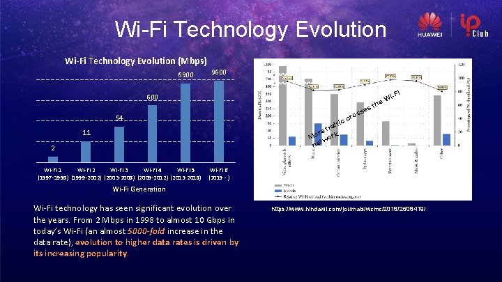 The Road to WiFi 6 Dr Osama AboulMagd