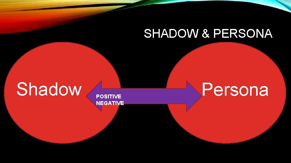 PERSONA AND SHADOW By Courtney Lynn Weixel PERSONA
