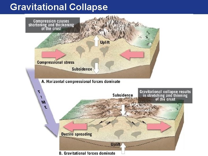 Mountain Building Evolution of Continents Earth 12 th