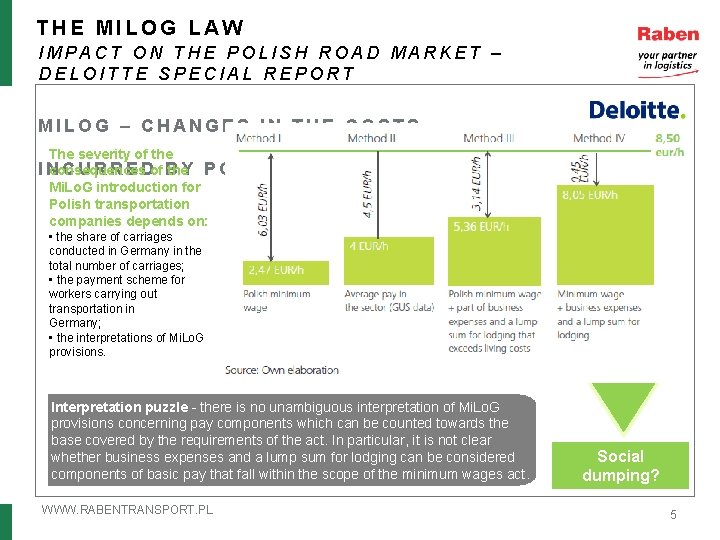 INTRODUCTION POLISH 44 21 YEARS EXPERIENCE IN TRANSPORT