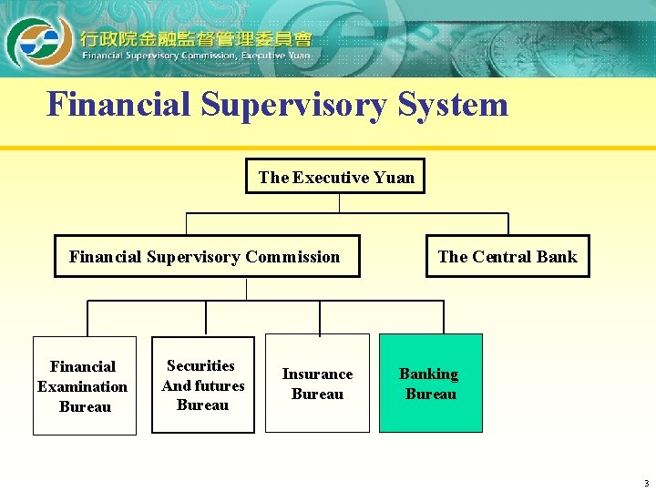 Banking Bureau Financial Supervisory Commission R O C