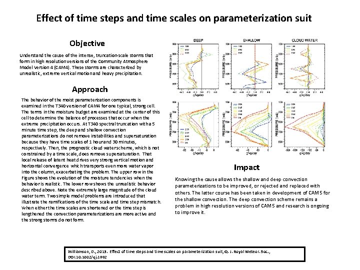 Effect of time steps and time scales on