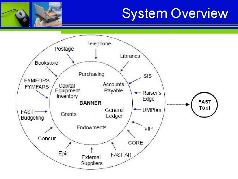 Introduction to Company LOGO Agenda Whats in your