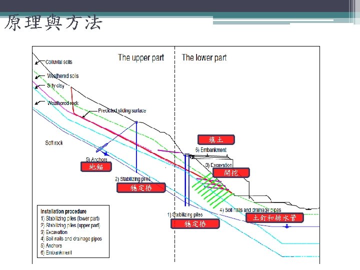 Behavior and stability of a largescale cut slope