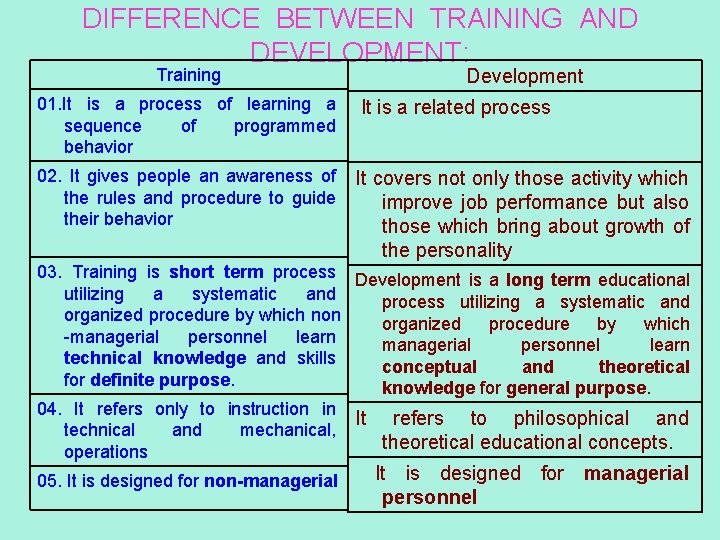 CHAPTER IV TRAINING AND DEVELOPMENT 4 1 Introduction