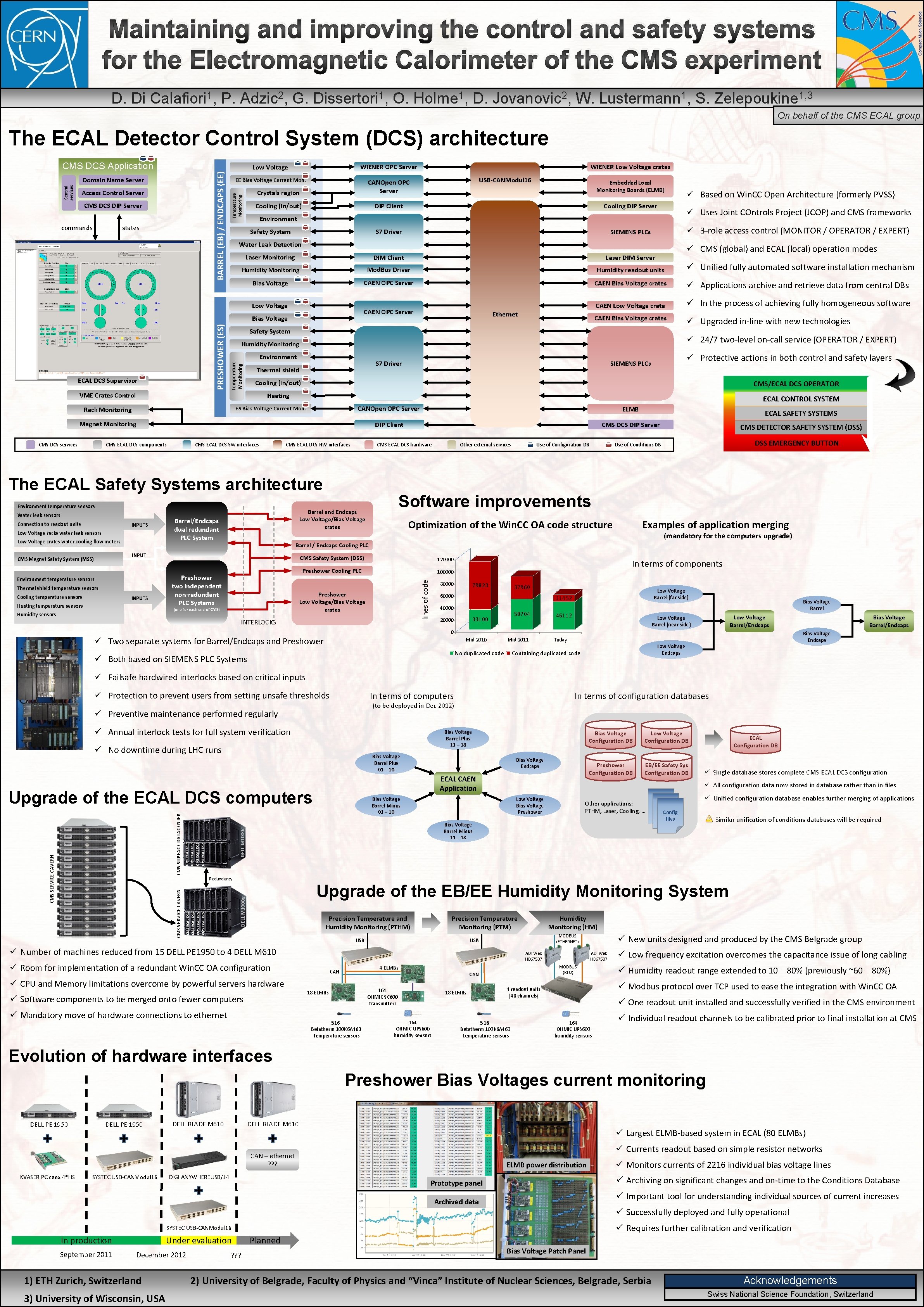 Maintaining and improving the control and safety systems