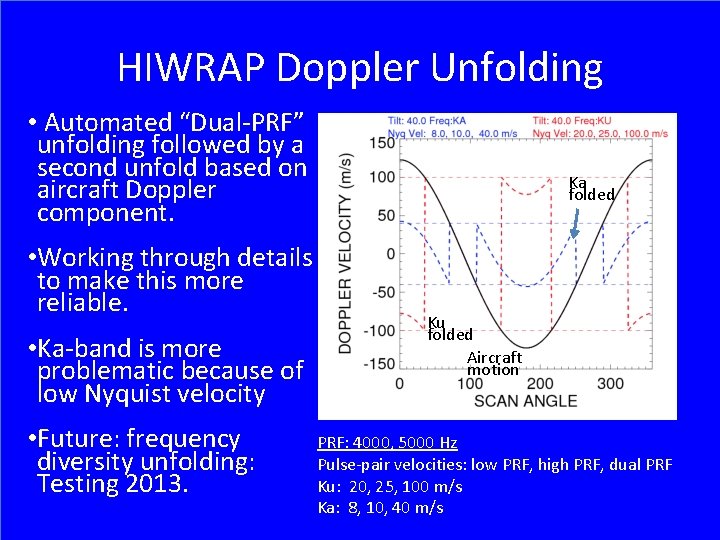HighAltitude Imaging Wind and Rain Airborne Profiler HIWRAP