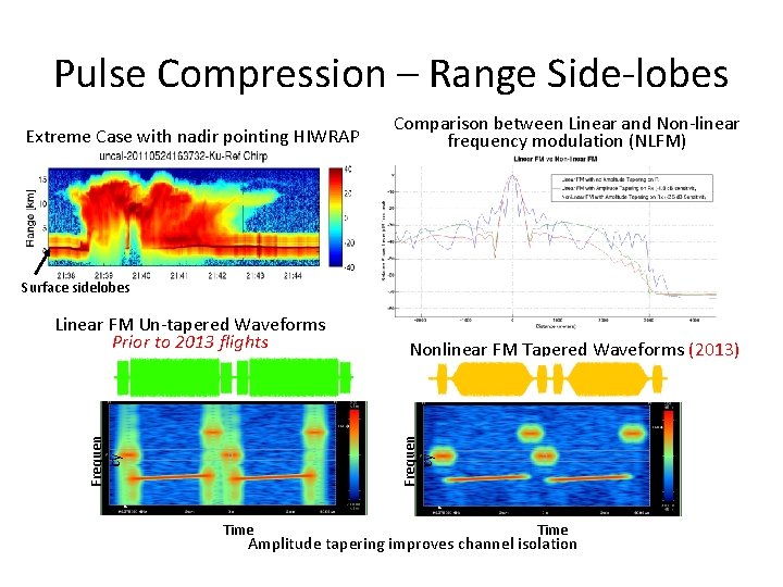 HighAltitude Imaging Wind and Rain Airborne Profiler HIWRAP