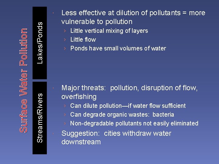 Water Pollution Cause Prevention Treatment APES Textbook Reference