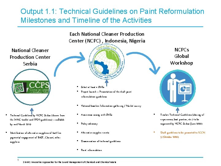 Component 1 Promoting regulatory and voluntary action by