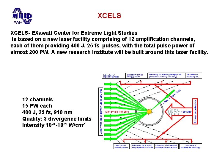 Exawatt Science Alexander Sergeev Russian Academy of Sciences