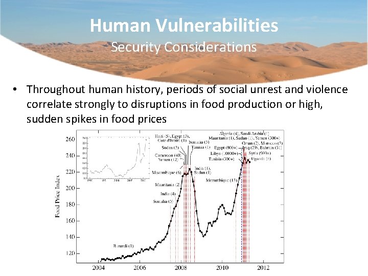 Human and Ecosystem Vulnerabilities Current Weather Human Vulnerabilities