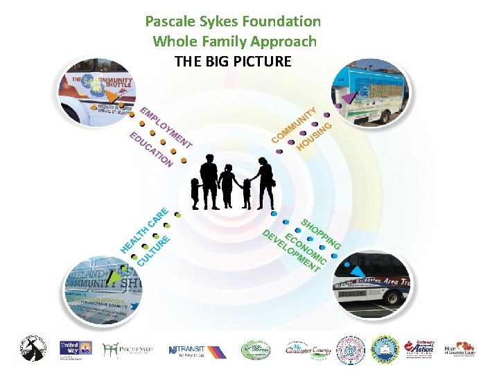 The Whole Family Approach The Big Picture Transportation