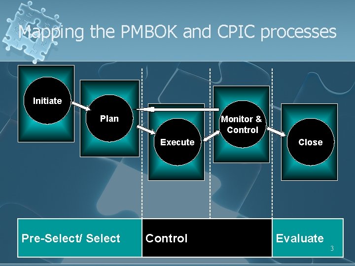 Improved Exhibit 300 s Through Better Project Management
