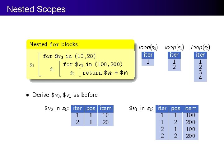 ADT 2005 Lecture 10 Relational XQuery Bomen Bloemen