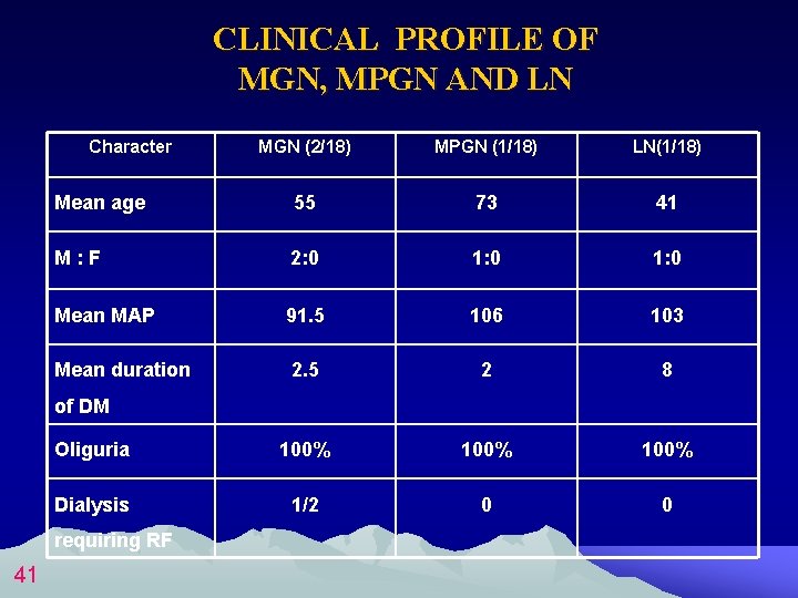 GLOMERULONEPHRITIS IN TYPE 2 DIABETES MELLITUS MOHAN DAS