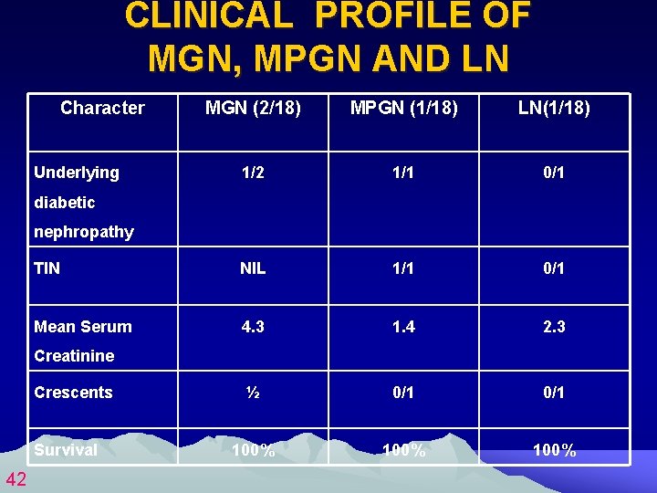 GLOMERULONEPHRITIS IN TYPE 2 DIABETES MELLITUS MOHAN DAS