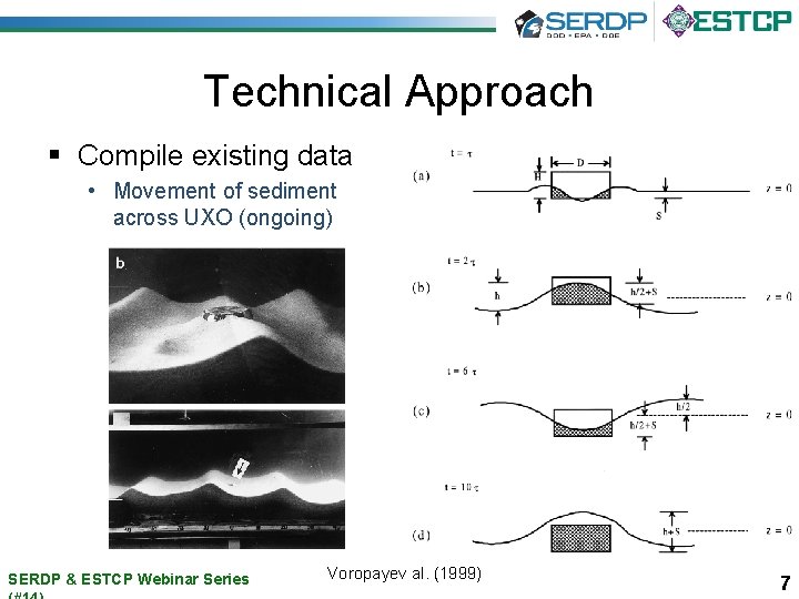 SERDP ESTCP Webinar Series Factors Affecting Munitions Mobility
