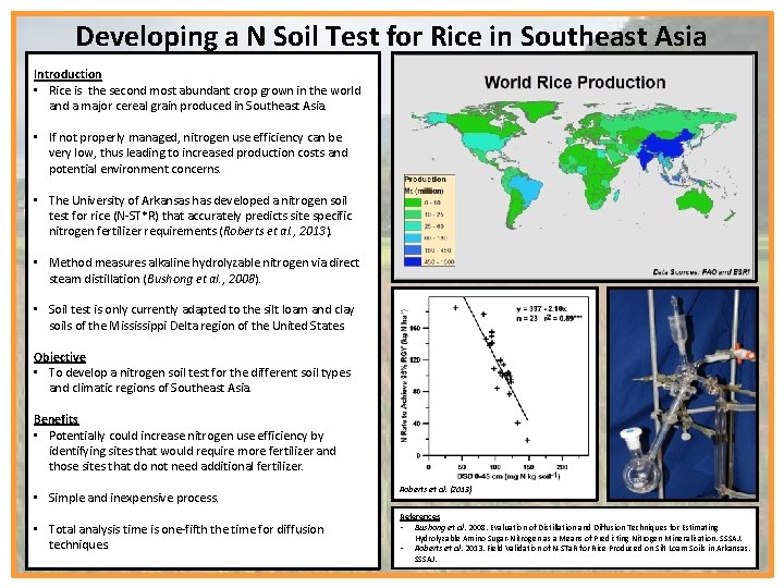 Developing a N Soil Test for Rice in