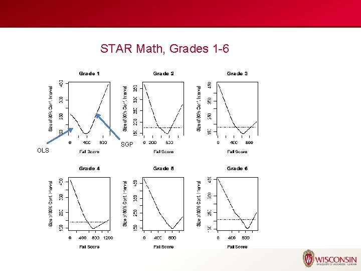Applying SGP to the STAR Assessments Daniel Bolt