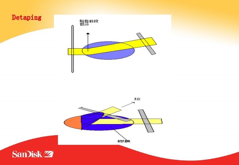 IC Wafer Cutting Wafer Reduce Oxidization Etching Diffusion