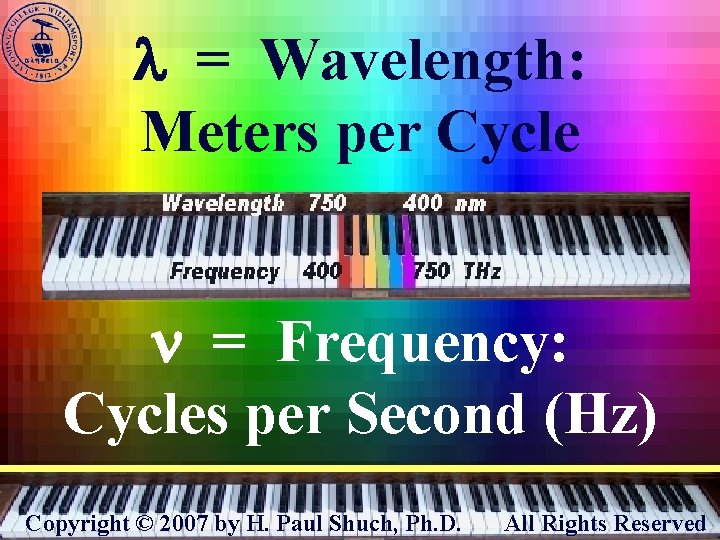 Electromagnetic Spectrum Basics H Paul Shuch Visiting Professor