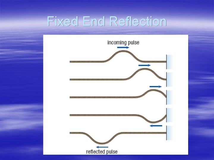 Waves at Boundaries What is a boundary A