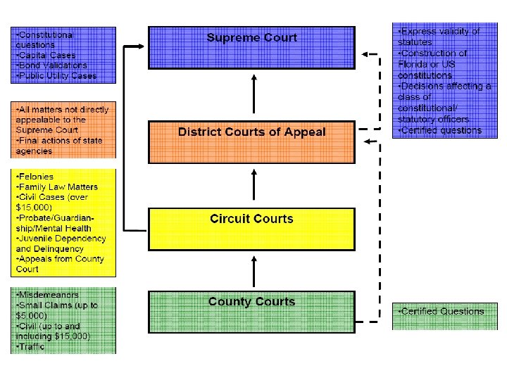 Judge Nina Ashenafi Richardson Welcomes Boys Girls State