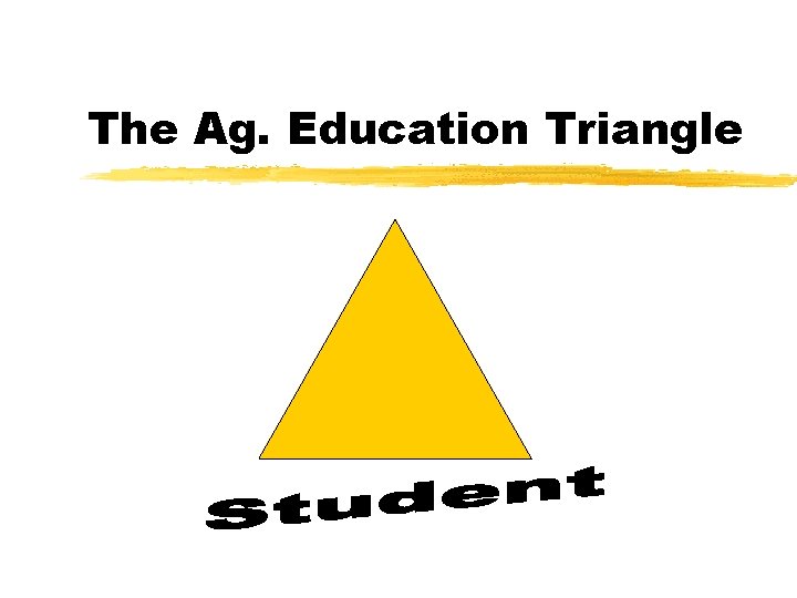 Supervised Agriculture Experience Program The Ag Education Triangle