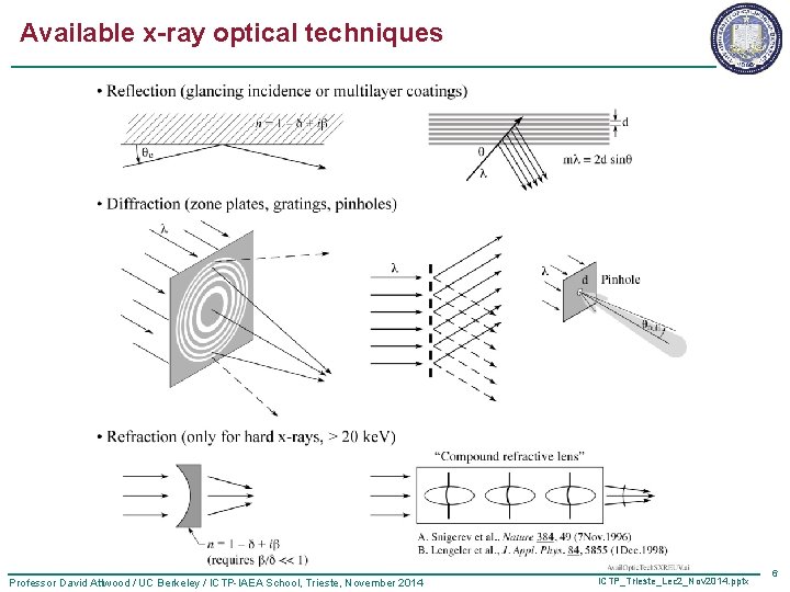 Introduction to XRay Optics Coherence and Standing Waves