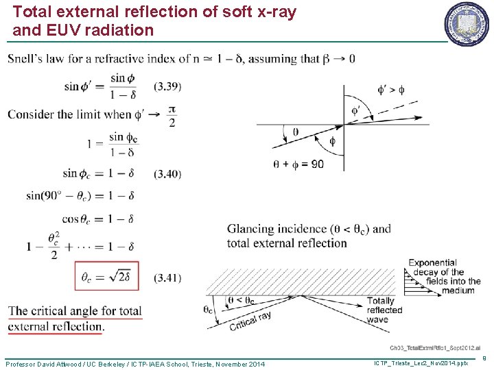 Introduction to XRay Optics Coherence and Standing Waves